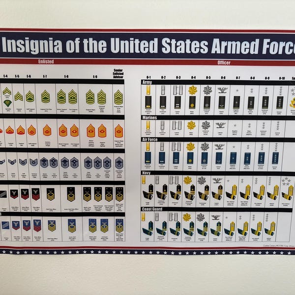US Military Ranks Poster, United States Enlisted and Officer Insignia ...