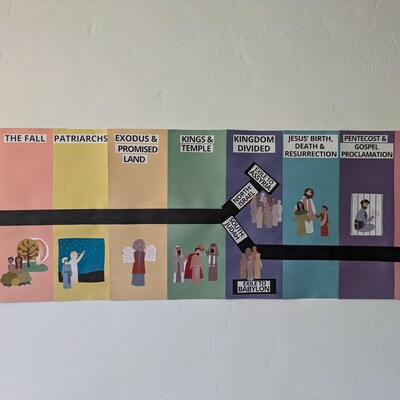 Bible Stories: Bible Timeline Clipart Set by Poppydreamz Bible Biblical ...