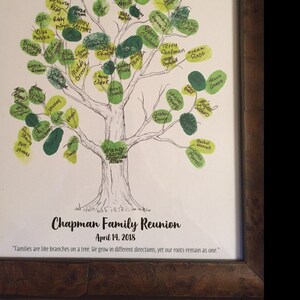 Fingerprint Tree Guestbook, Birthday Thumbprint Tree Guest Book Poster ...