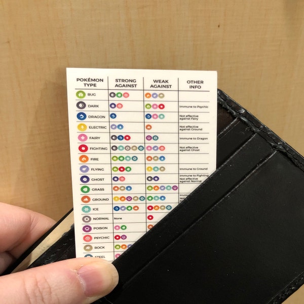 Pokémon Types Card - Etsy