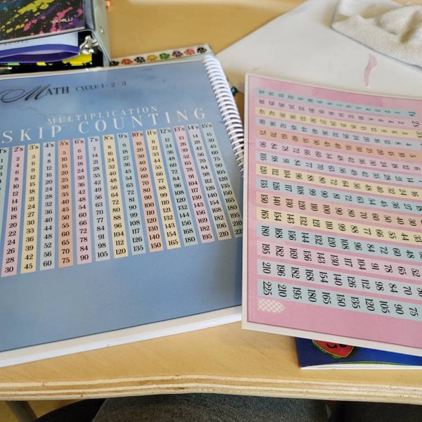 Cycle 1 Memory Work Coloring Pages | Homeschool Printable Pack for ...