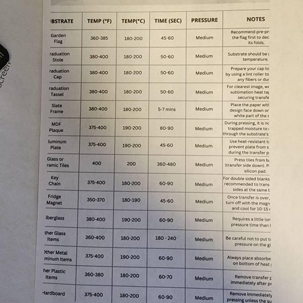 Sublimation Time and Temperature Guide, Digital Download, Instant ...