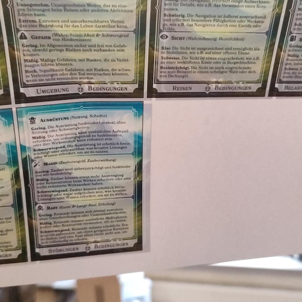 Dnd 2024 Player Cheat Sheet PDF Turn Guide New Player Guide Quick ...