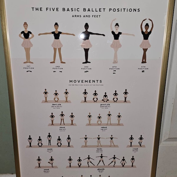 Ballet Dance Poster, Ballet Positions & Movements, Ballerina Art ...