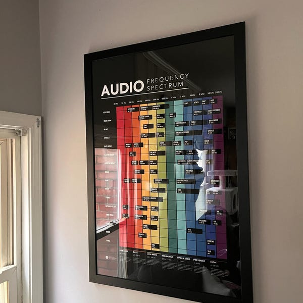 Audio Frequency Spectrum Poster Music Mixing Print Music Cheat Sheet ...