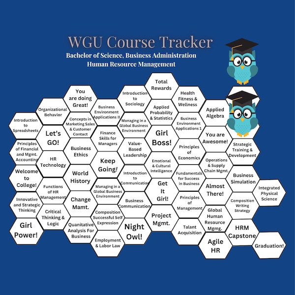 WGU Cybersecurity Course Tracker - Etsy