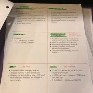 Med Surg Cheat Sheet Nursing School Clinical Study Guide - Etsy