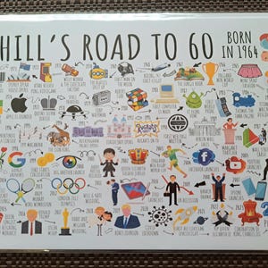 Personalised 18th Birthday Card Born in 2006 Card for 18 Year Old Son ...
