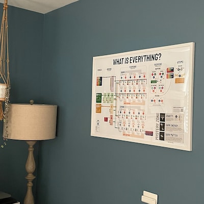 Quantum Particles Chart DIGITAL DOWNLOAD - Etsy