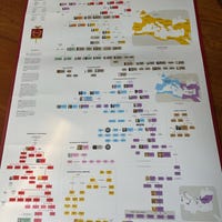 World Religions Family Tree Poster - Etsy UK