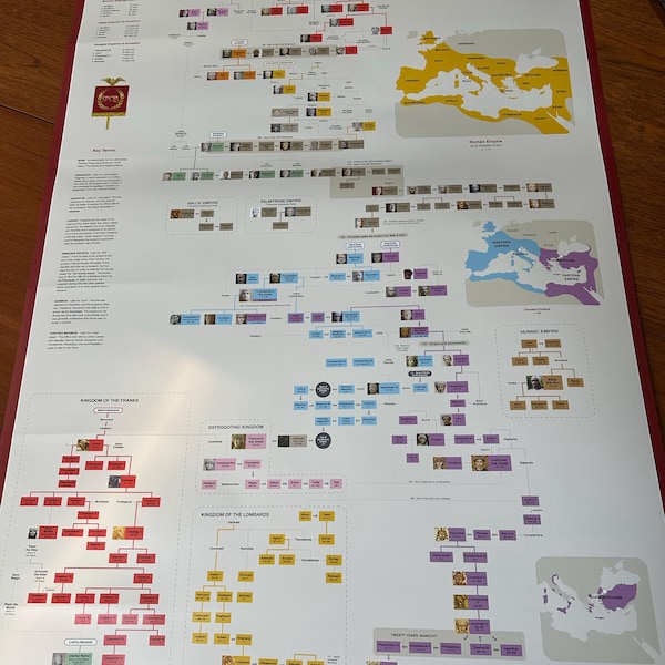 Roman Emperors Family Tree Poster - Etsy