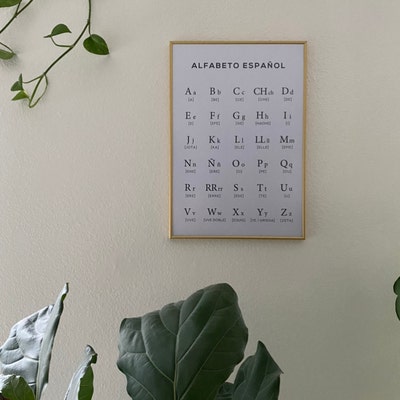 Czech Alphabet Chart Print Czech Republic Language Poster - Etsy