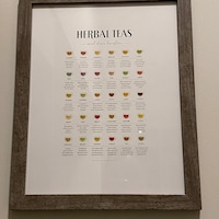 Herbal Tea Guide Poster Printable Wall Art Tea Types Herbal - Etsy ...