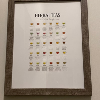 Herbal Tea Guide Poster, Printable Wall Art, Tea Types, Herbal Tea ...