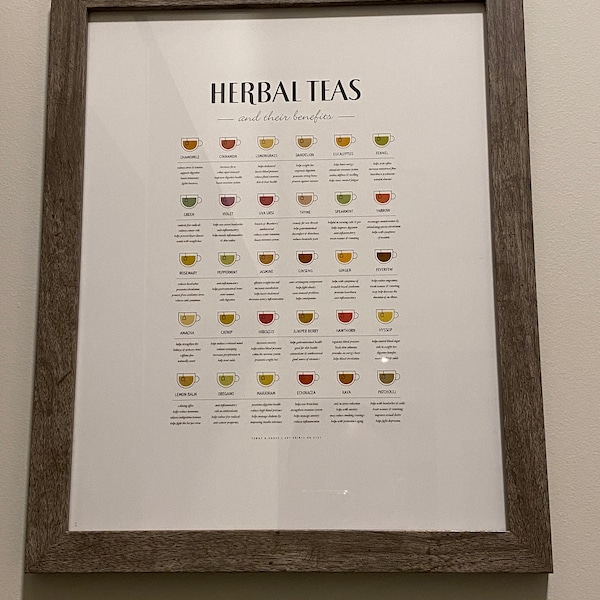 Herbal Tea Guide Poster, Printable Wall Art, Tea Types, Herbal Tea ...