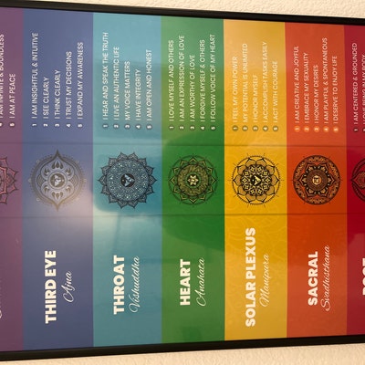 Chakra Crystals Chart Large 36x24 Chakra Gemstone Wall Hanging, Chakra Crystal Grid, Chakra ...