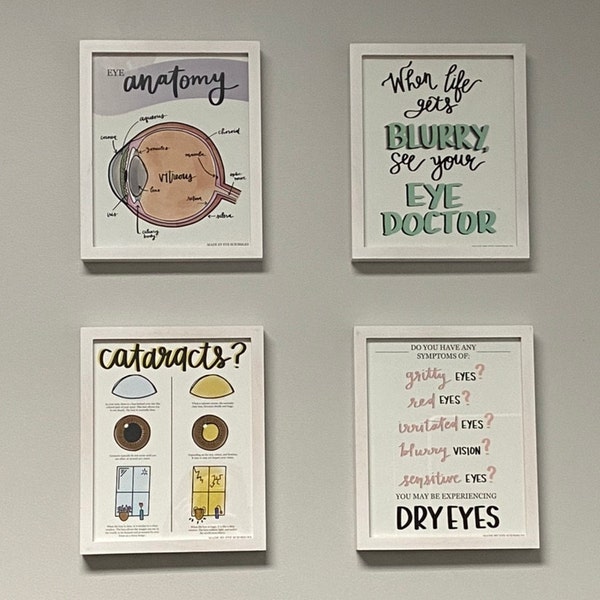 Eye Anatomy Poster: Educational Optometry Art - Etsy