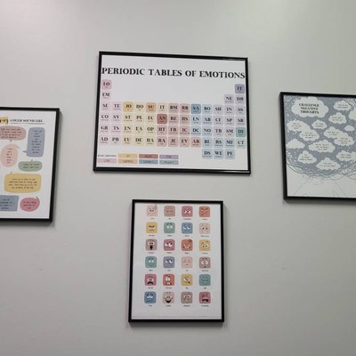 Periodic Table of Emotions Poster, Human Feelings Chart, Mood Meter ...