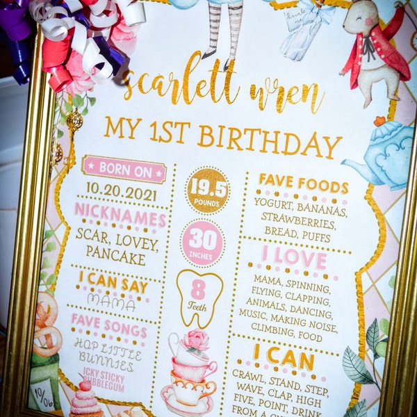 Alice in Wonderland Birthday Milestone Poster, Alice in Onederland ...