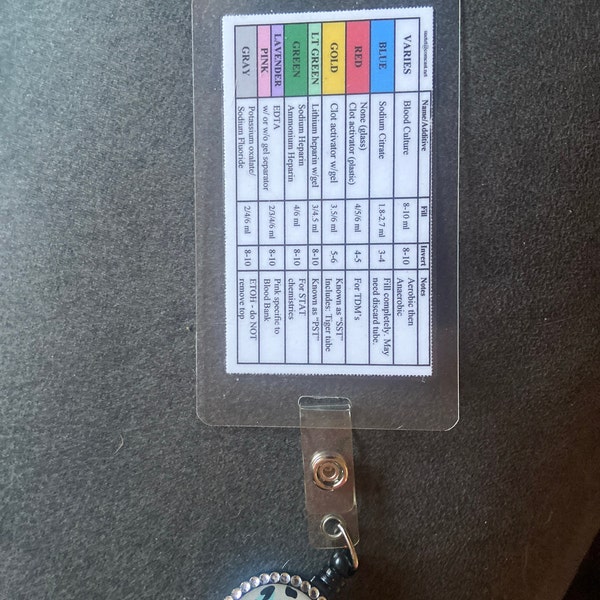 Order of Draw Badge Card. Common Blood Tests/tubes. - Etsy