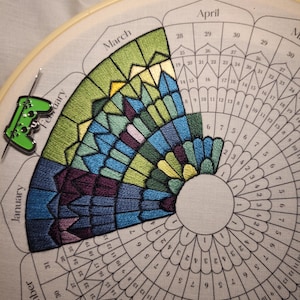 Printable Blank Natal Chart Template | Birth Chart | Astrology Birth ...