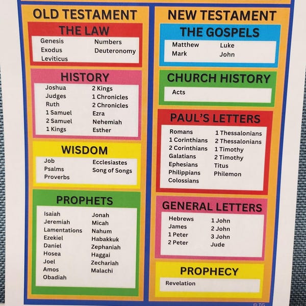 Printable Bible Study Chart, Illustrated Diagram: “what’s in A Name? A ...