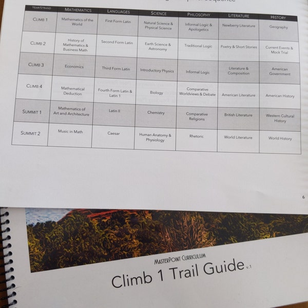 Masterpoint Curriculum Climb 2 Trail Guide (8th Grade) - Etsy