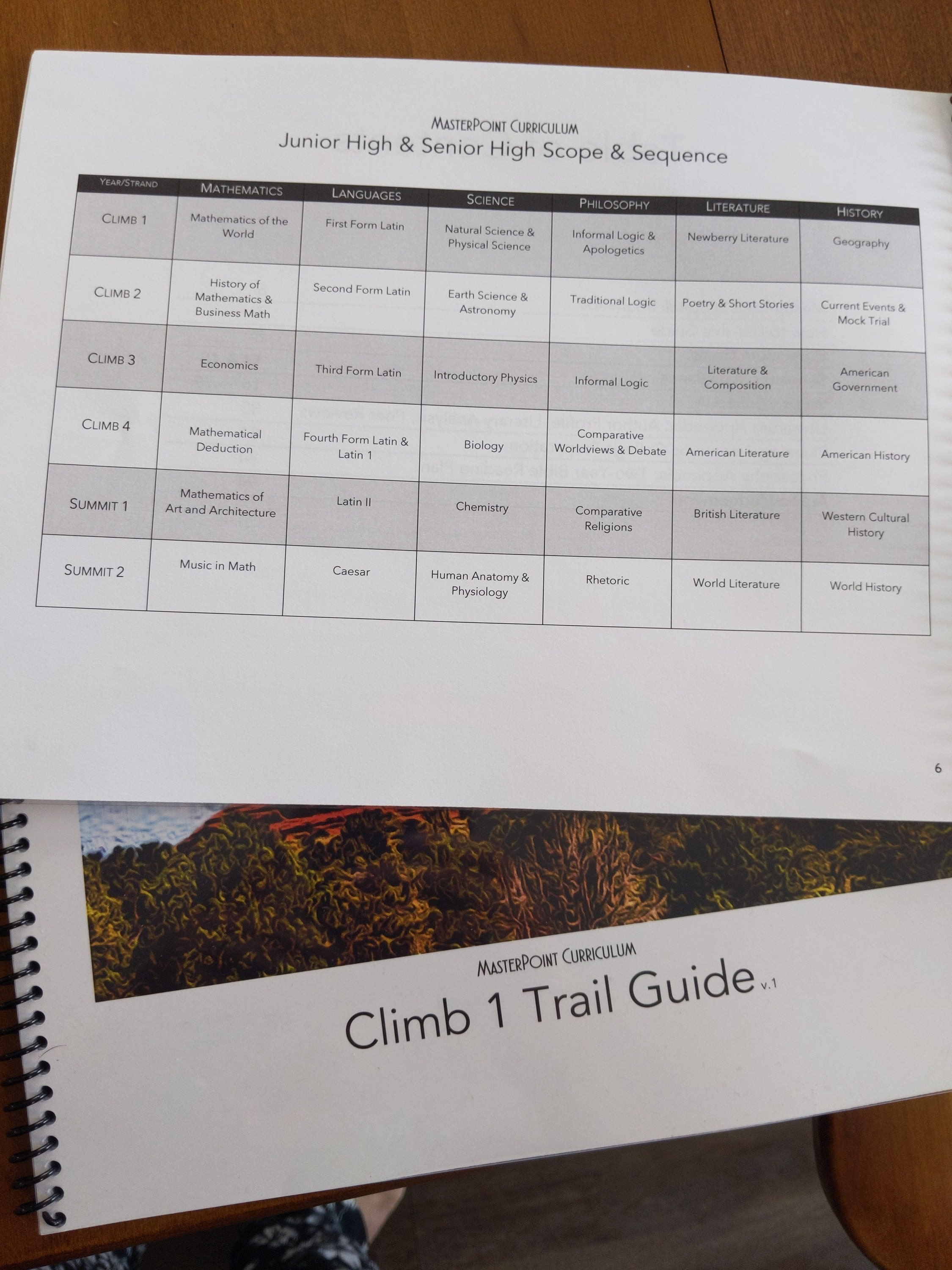 MasterPoint Curriculum Climb 1 Trail Guide (7th Grade)