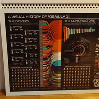 DIGITAL VERSION Visual History of Formula 1 Statistical Infographic ...