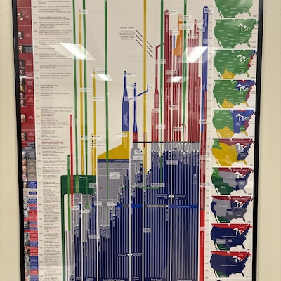 World Religions Family Tree Poster - Etsy UK