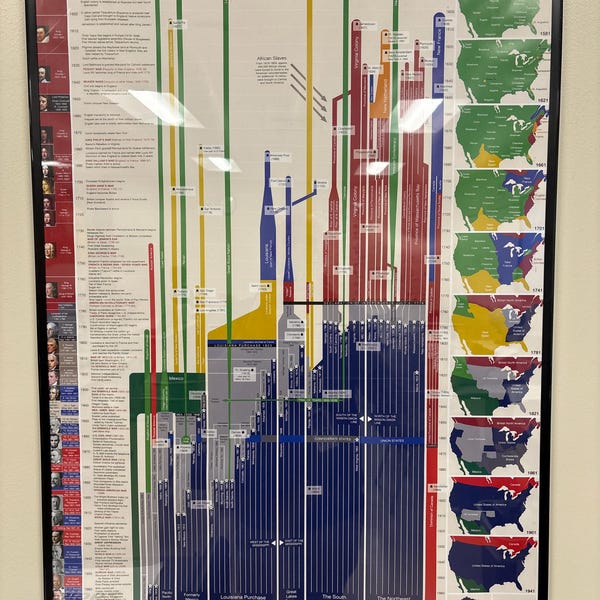 World Religions Family Tree Poster - Etsy Canada
