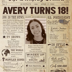 1934 Birthday NEWSPAPER Poster 1934 Newspaper Facts for Adult Birthday ...