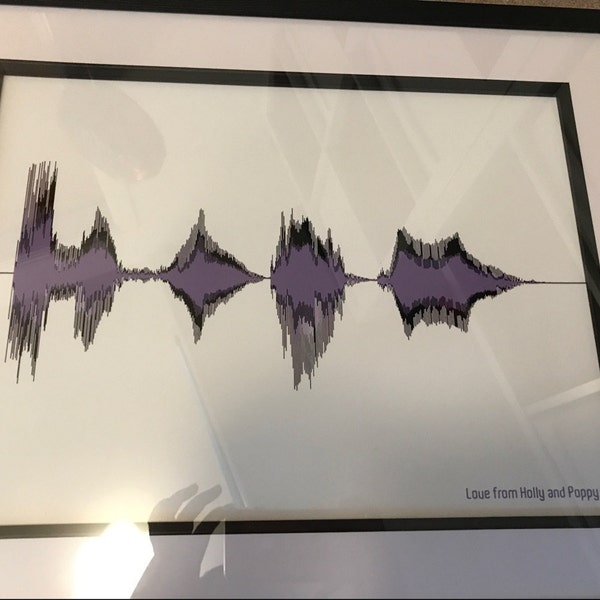 Personalized Soundwave Print - Sound Wave Poster - Personalised Voice ...
