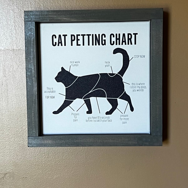 Cat Petting Chart - Print on Canvas, Funny Cat Print, Cat Wall Art ...