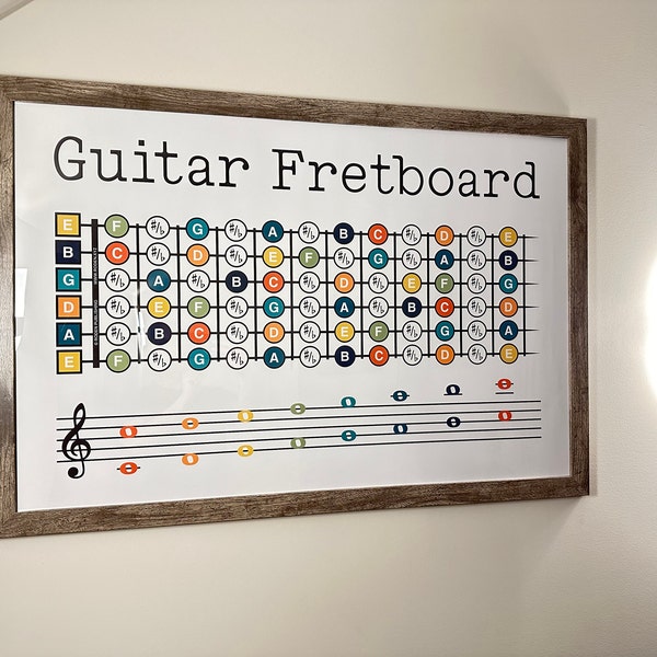 Guitar Fretboard Poster Note Chart, Color Fret Music Diagram and Treble ...