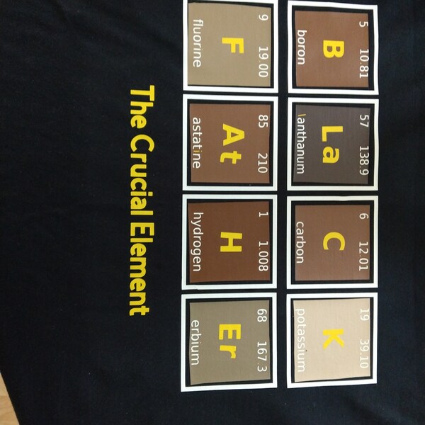 Individual Spelling Tiles Periodic Table of the Elements SVG PNG DXF ...