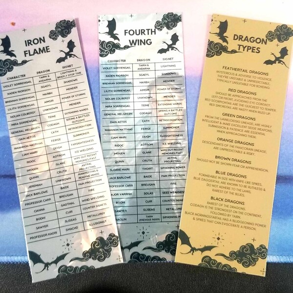 Printable Annotation Bookmark Bundle, Book Review & Reading List ...