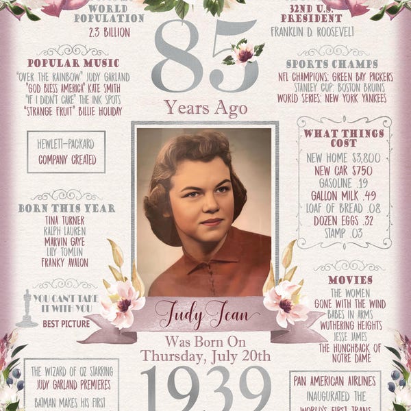 1936 Birthday NEWSPAPER Poster for 1936 Birthday, Facts for 1936 ...