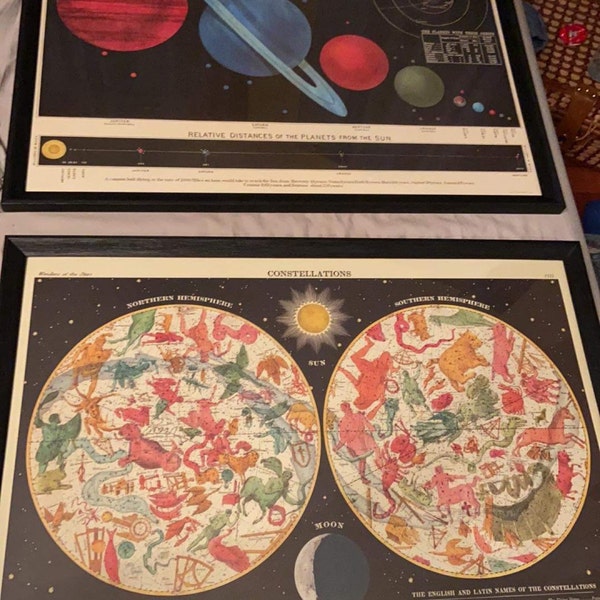 Solar System Print | Solar System Poster | Solar System Wall Art ...