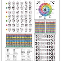 Open D Tuning Guitar Fretboard Poster, Alternate Tuning Fretboard Notes ...
