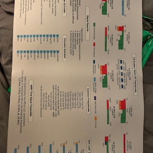 Full-color GMRS License Reference Card Plastic Wallet Card PVC - Etsy