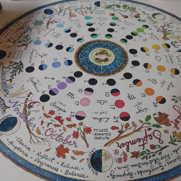 Mushroom Foraging Calendar an Illustrated Guide to Wild Edible ...