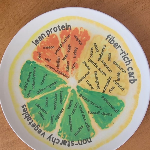 Nutrition Plate to Balance Meals, Portion Control Plannng for Adults ...