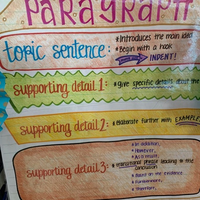 Characters Perspective Anchor Chart - Etsy