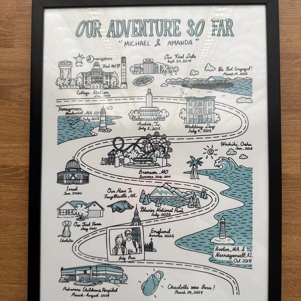 Personalized Relationship Map: Custom Illustrated Couple's Journey ...