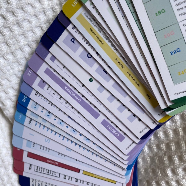 Wound Types Nursing Reference Card, Nurse Badge Card, Pocket Card ...