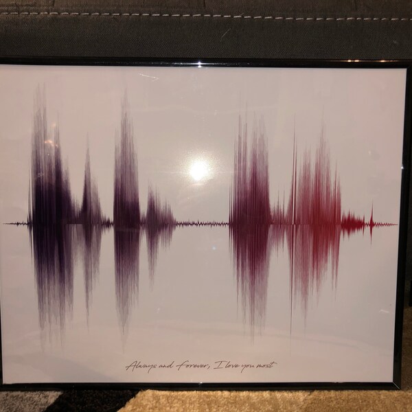 Custom Soundwave Print | Printable Personalized Voice Art Anniversary ...