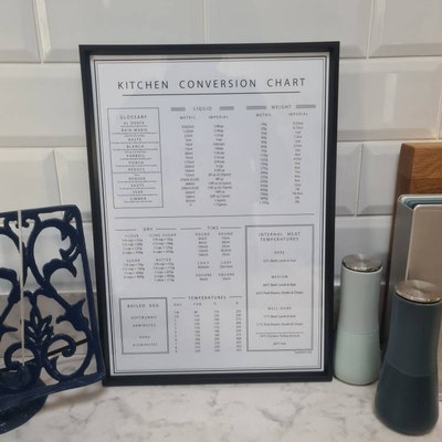 PRINTABLE-DIGITAL DOWNLOAD // Landscape Kitchen Conversion Chart Print ...