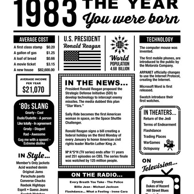 Back in 1981 PRINTABLE Newspaper Poster 1981 Birthday - Etsy Singapore