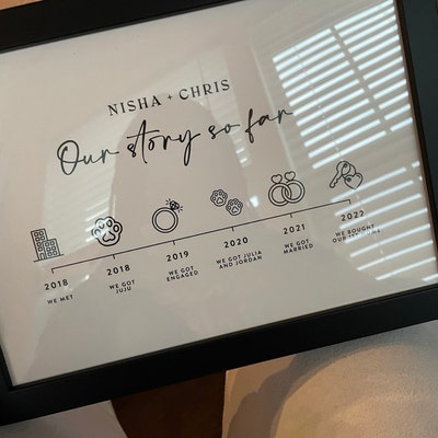 Personalised Our Story Relationship Timeline Print With Custom Icons ...